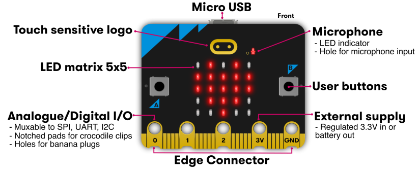 Micro:bit V2 Review - A Must-Have For Every Modern Classroom
